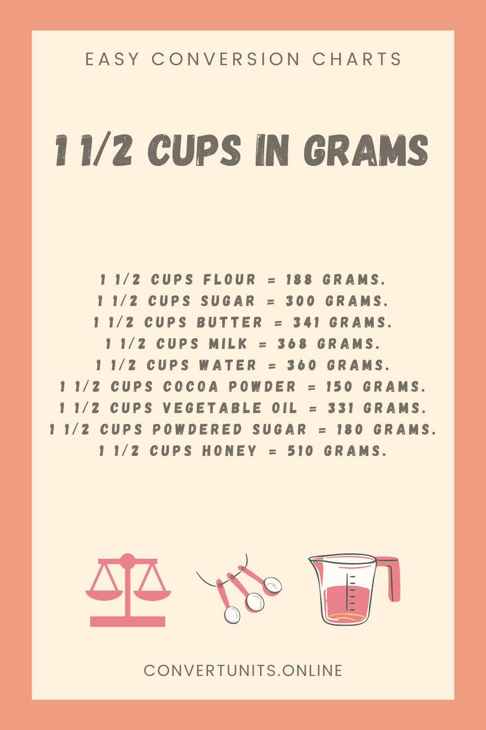 1 1 2 Cups In Grams Online Unit Converter