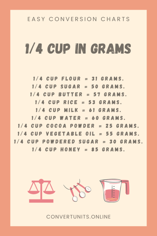 1 4 Cup In Grams Online Unit Converter