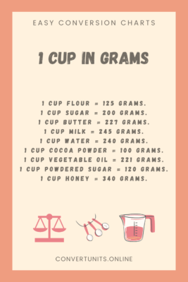 1 Cup In Grams - Online Unit Converter