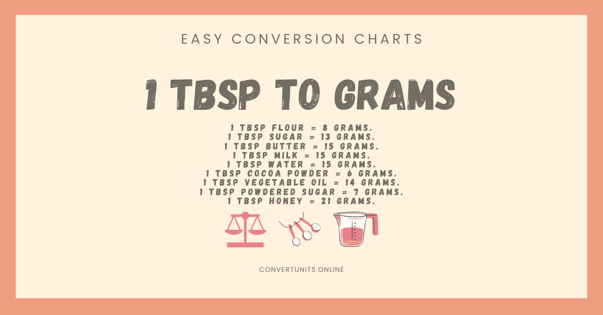 Tablespoons In 1 Gram At Matthew Alvarez Blog Tablespoons In 1 Gram At Matthew Alvarez Blog