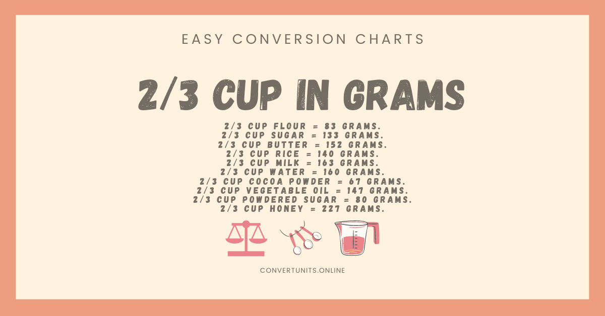 2 3 Cup In Grams Online Unit Converter