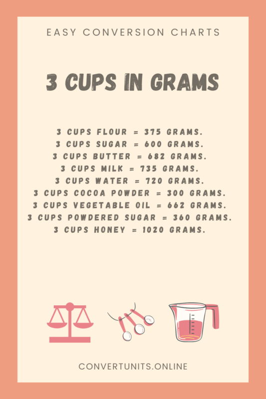3 Cups In Grams Online Unit Converter