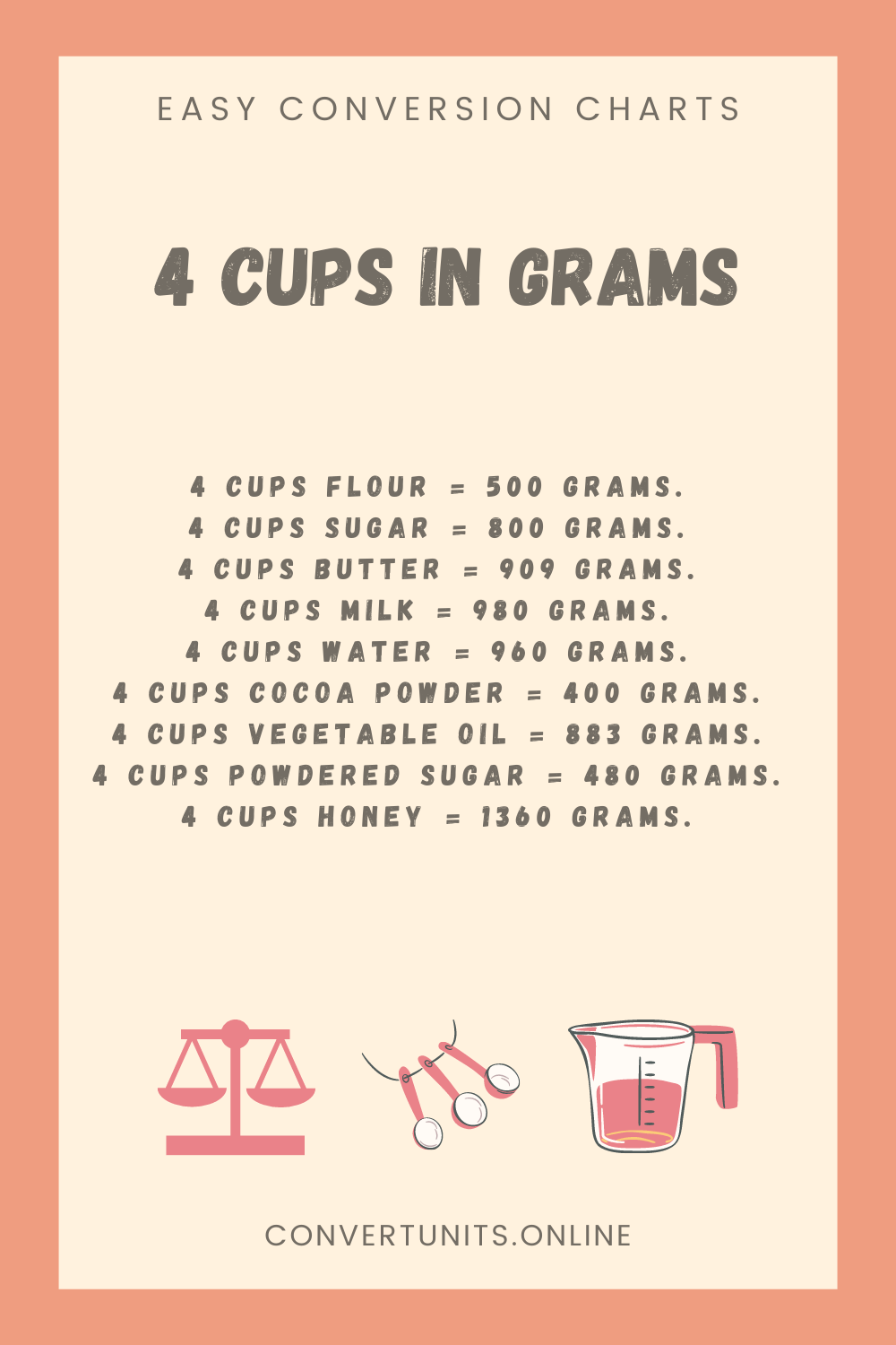 4 Cups In Grams Online Unit Converter