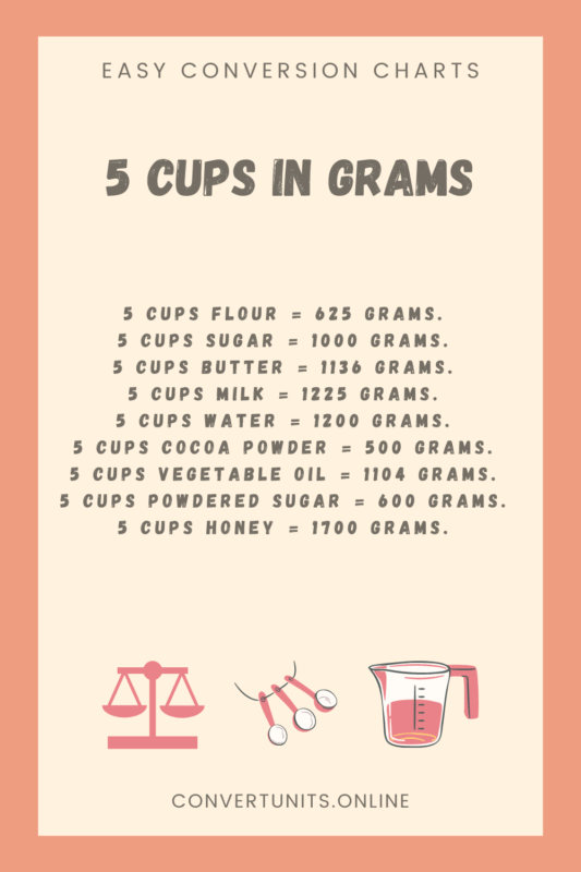 5 Cups In Grams Online Unit Converter 5 Cups In Grams Online Unit Converter
