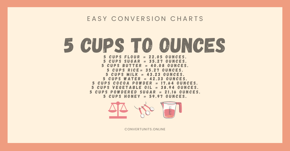 5 Cups To Ounces (Oz) - Online Unit Converter